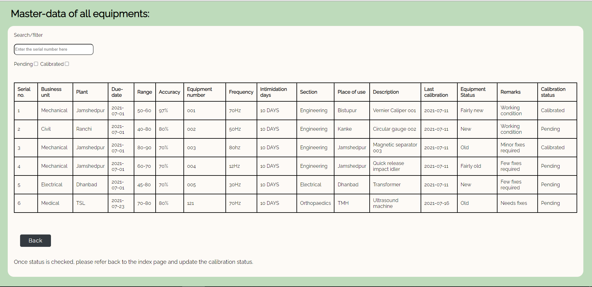 GitHub - rumela3011/Calibration-duedate-delivery: A website designed to keep tabs on the ...