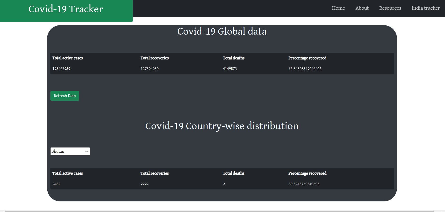 GitHub - rumela3011/Covid-19-tracker-resources: Global and country-wise tracking of Covid-19 ...