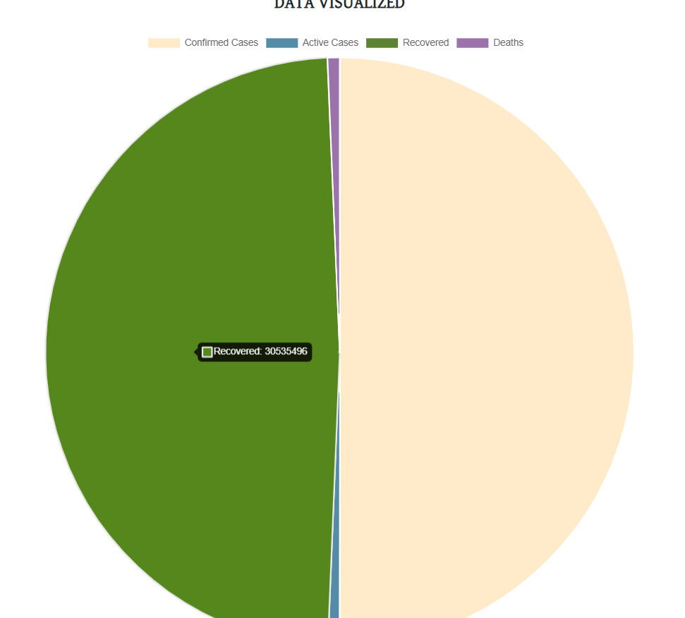GitHub - rumela3011/Covid-19-tracker-resources: Global and country-wise tracking of Covid-19 ...