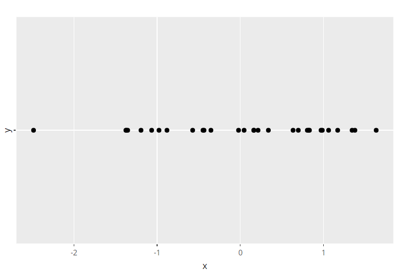 Feature Request: Compatibility with plotly · Issue #78 · eclarke/ggbeeswarm · GitHub