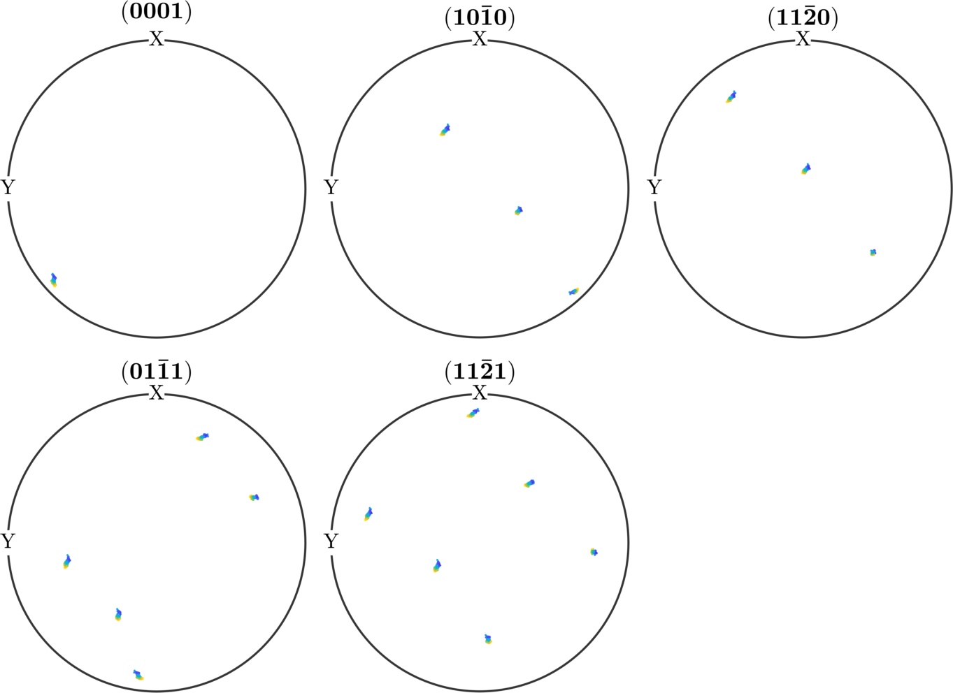 single pole figure for all Miller Indices · mtex-toolbox mtex ...