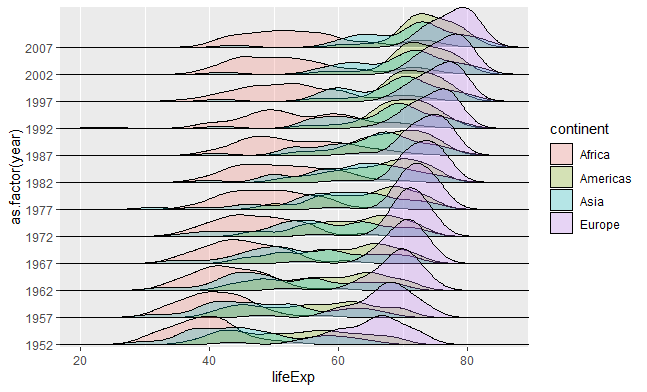 No ability to plot different densities on the same ridgeplot · Issue ...
