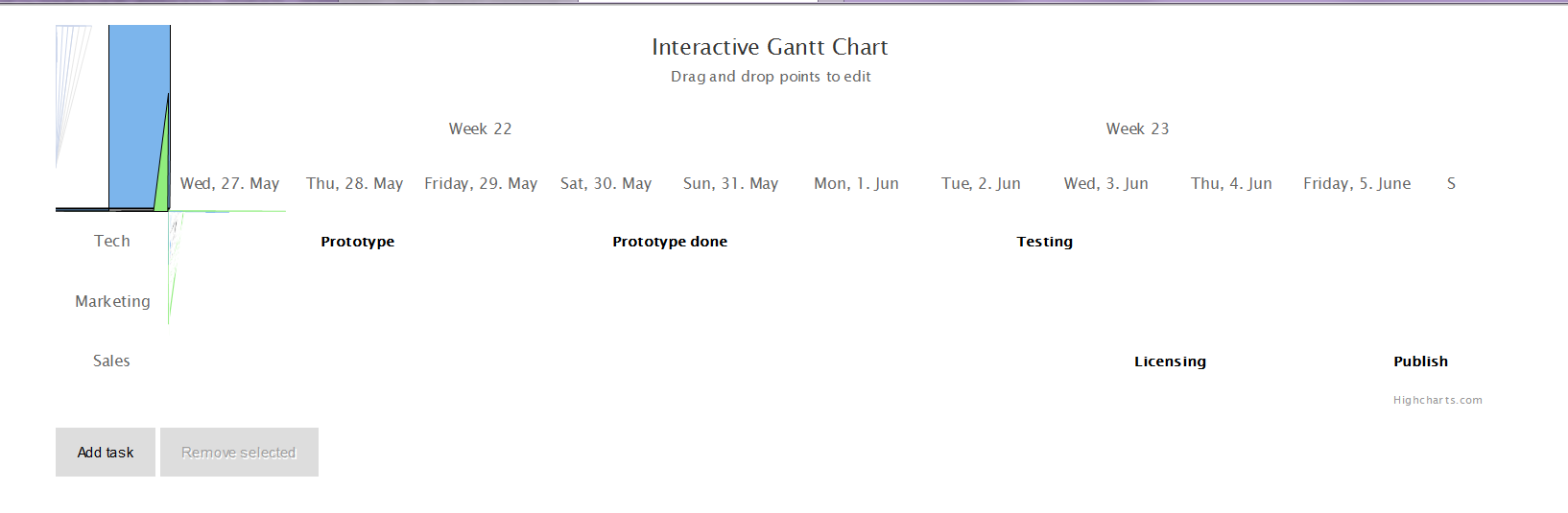 Incorrect Rendering For Highcharts Gantt On Ie8 · Issue 13584 