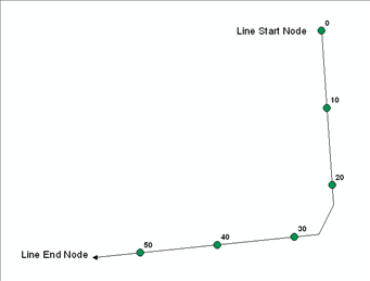 GitHub - LummiGIS/Create_Points_Along_A_Line_Feature_Class: Takes a line feature class in a ...