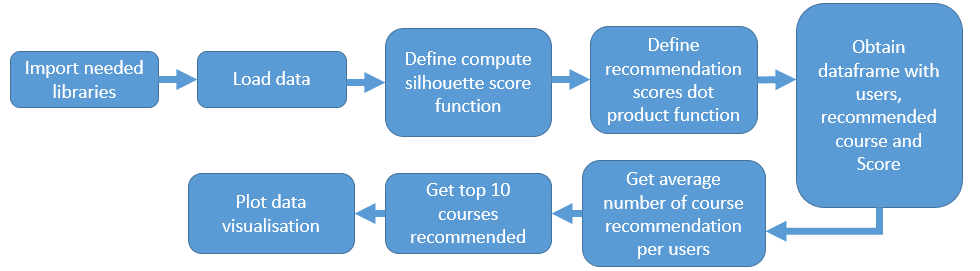 GitHub - Ikram-c/course_recommender GitHub - Ikram-c/course_recommender