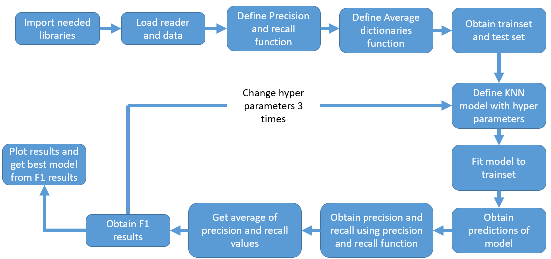 GitHub - Ikram-c/course_recommender GitHub - Ikram-c/course_recommender