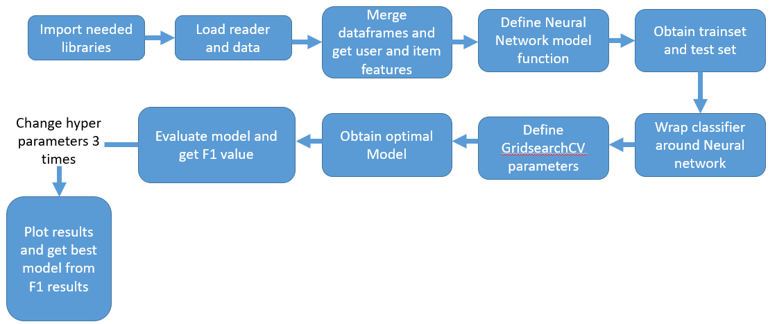 GitHub - Ikram-c/course_recommender