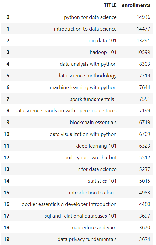 GitHub - Ikram-c/course_recommender