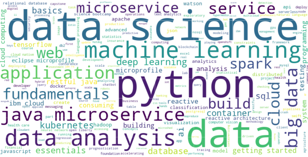 GitHub - Ikram-c/course_recommender