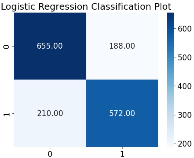 GitHub - Ikram-c/mushroom_classification_IBM GitHub - Ikram-c/mushroom_classification_IBM