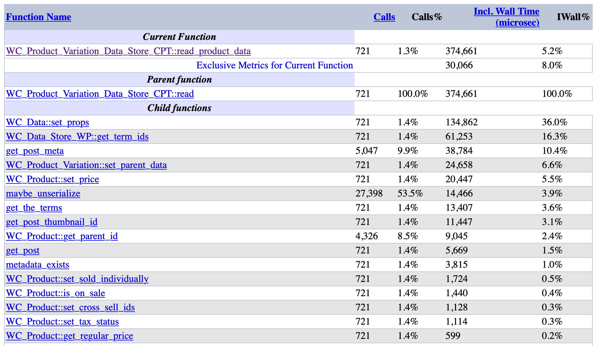 [Enhancement]: Performance gains with Variable Product Data Store · Issue #37326 · woocommerce ...