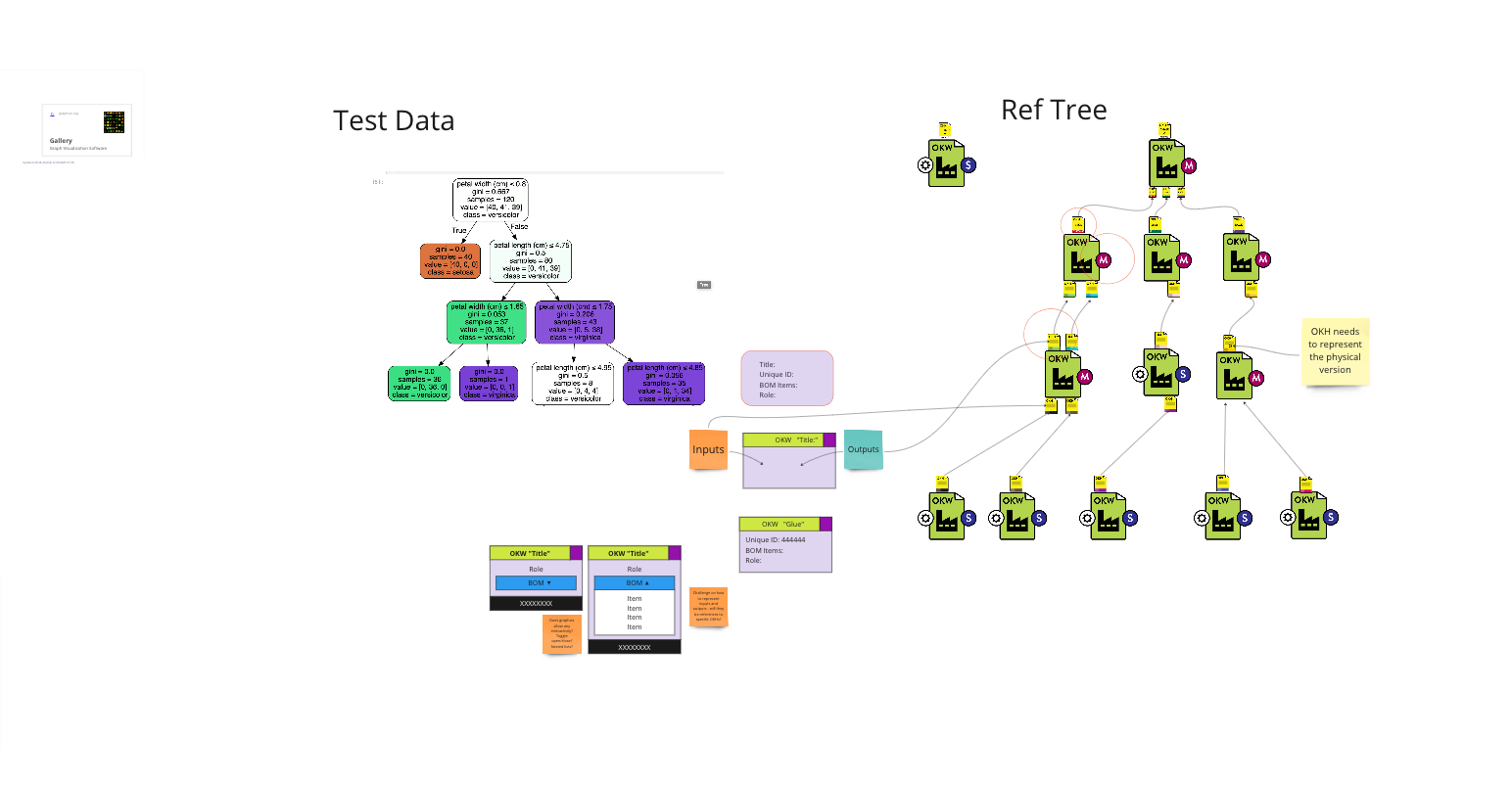 Need a better Visual Presentation of a fulfillment Plan · Issue #13 · helpfulengineering/project ...