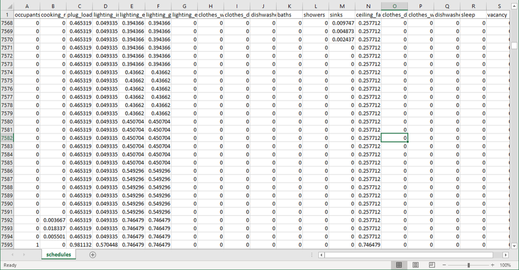 Activities found even when the occupancy is zero (stochastic schedule generator) · Issue #1023 ...