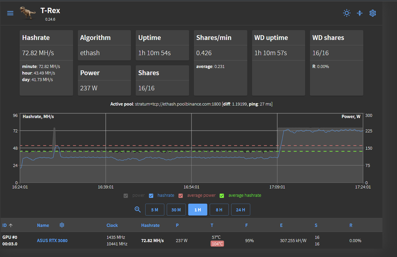 LHR unstable · Issue #829 · trexminer/T-Rex · GitHub