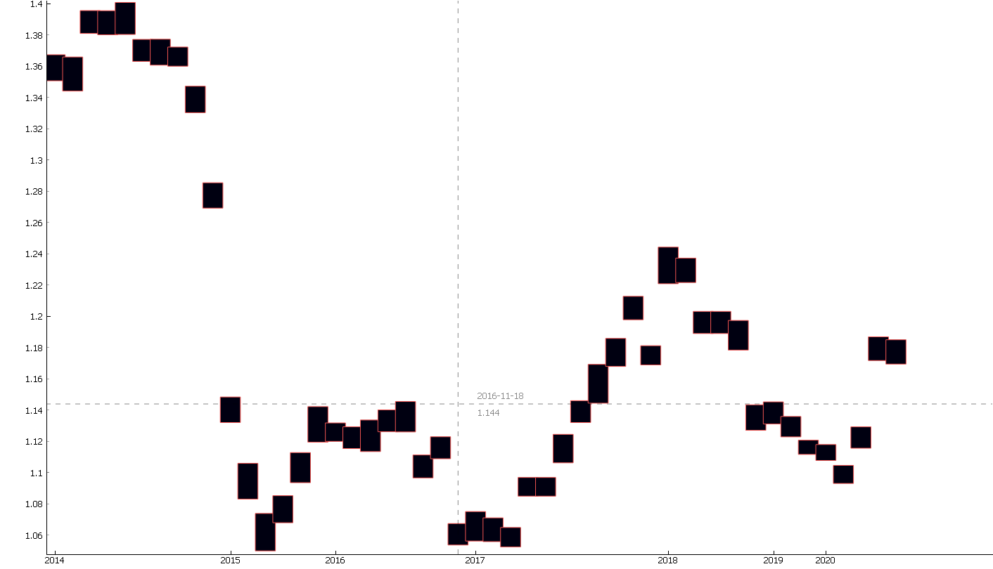 Intermittent errors plotting 2 series on 1 chart as highlighting ...