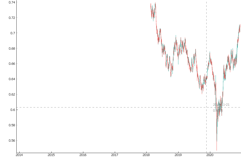 Intermittent errors plotting 2 series on 1 chart as highlighting ...