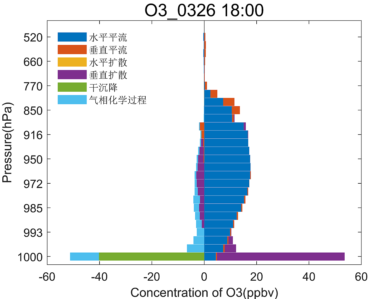 GitHub - xuyf-web/MS-CaseShaoguan2021-plots: Plot scripts for base in Shaoguan, Guangdong, Year ...
