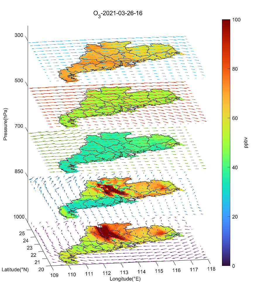GitHub - xuyf-web/MS-CaseShaoguan2021-plots: Plot scripts for base in Shaoguan, Guangdong, Year ...