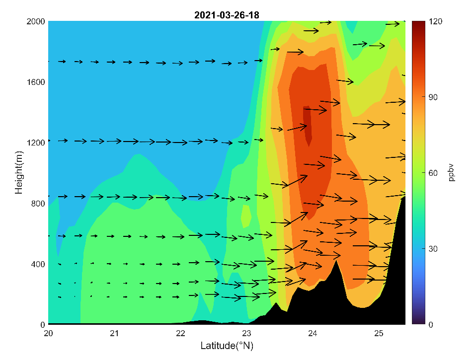 GitHub - xuyf-web/MS-CaseShaoguan2021-plots: Plot scripts for base in Shaoguan, Guangdong, Year ...