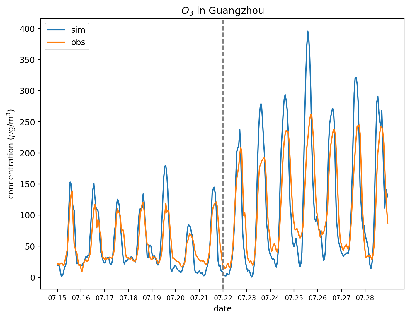 GitHub - xuyf-web/MS-CaseGZ2022: Plot scripts for base in Guangzhou, 3km, Year 2022, Month 07 ...