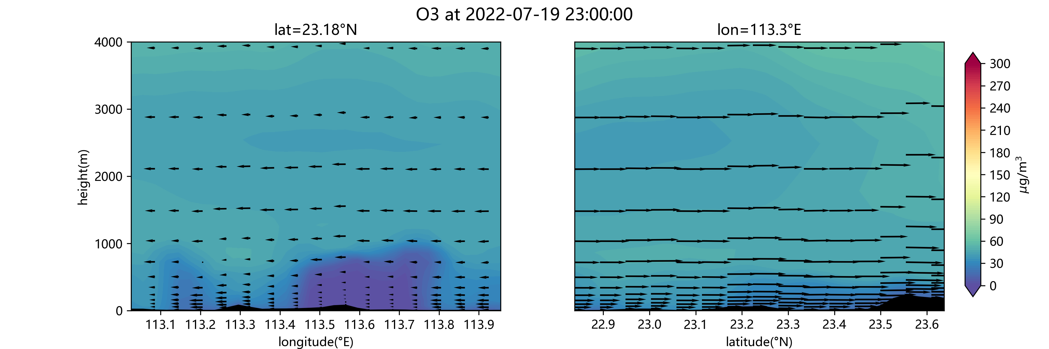 GitHub - xuyf-web/MS-CaseGZ2022: Plot scripts for base in Guangzhou, 3km, Year 2022, Month 07 ...