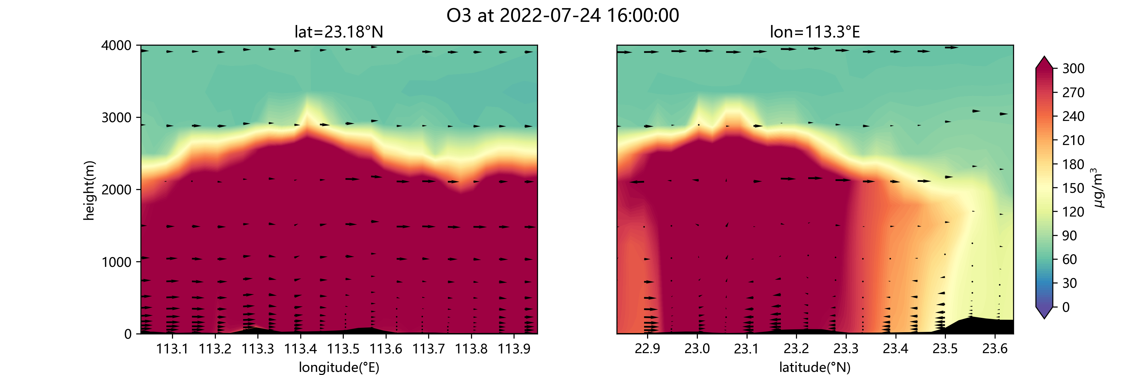 GitHub - xuyf-web/MS-CaseGZ2022: Plot scripts for base in Guangzhou, 3km, Year 2022, Month 07 ...