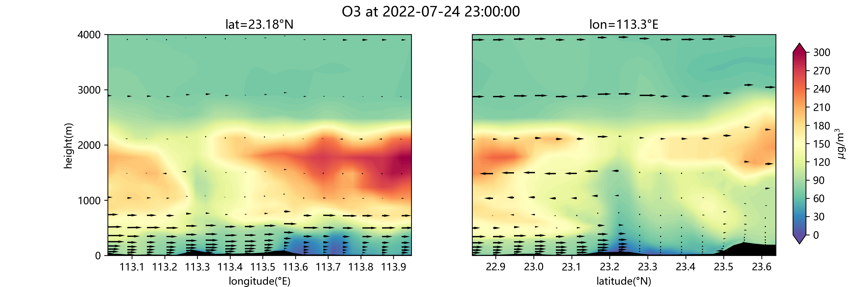 GitHub - xuyf-web/MS-CaseGZ2022: Plot scripts for base in Guangzhou ...