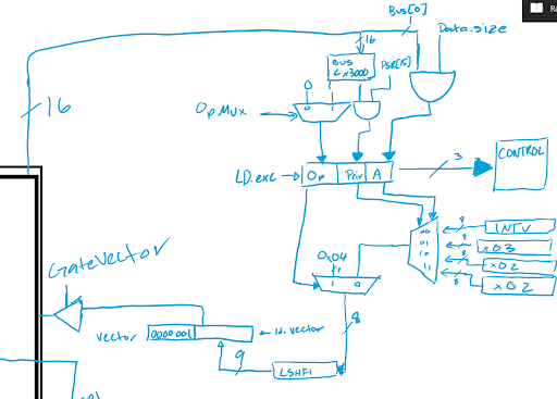 GitHub - Rayyanisacrayon/LC3b-nonpipelined-simulator: A cycle by cycle simulator of the LC-3b ...