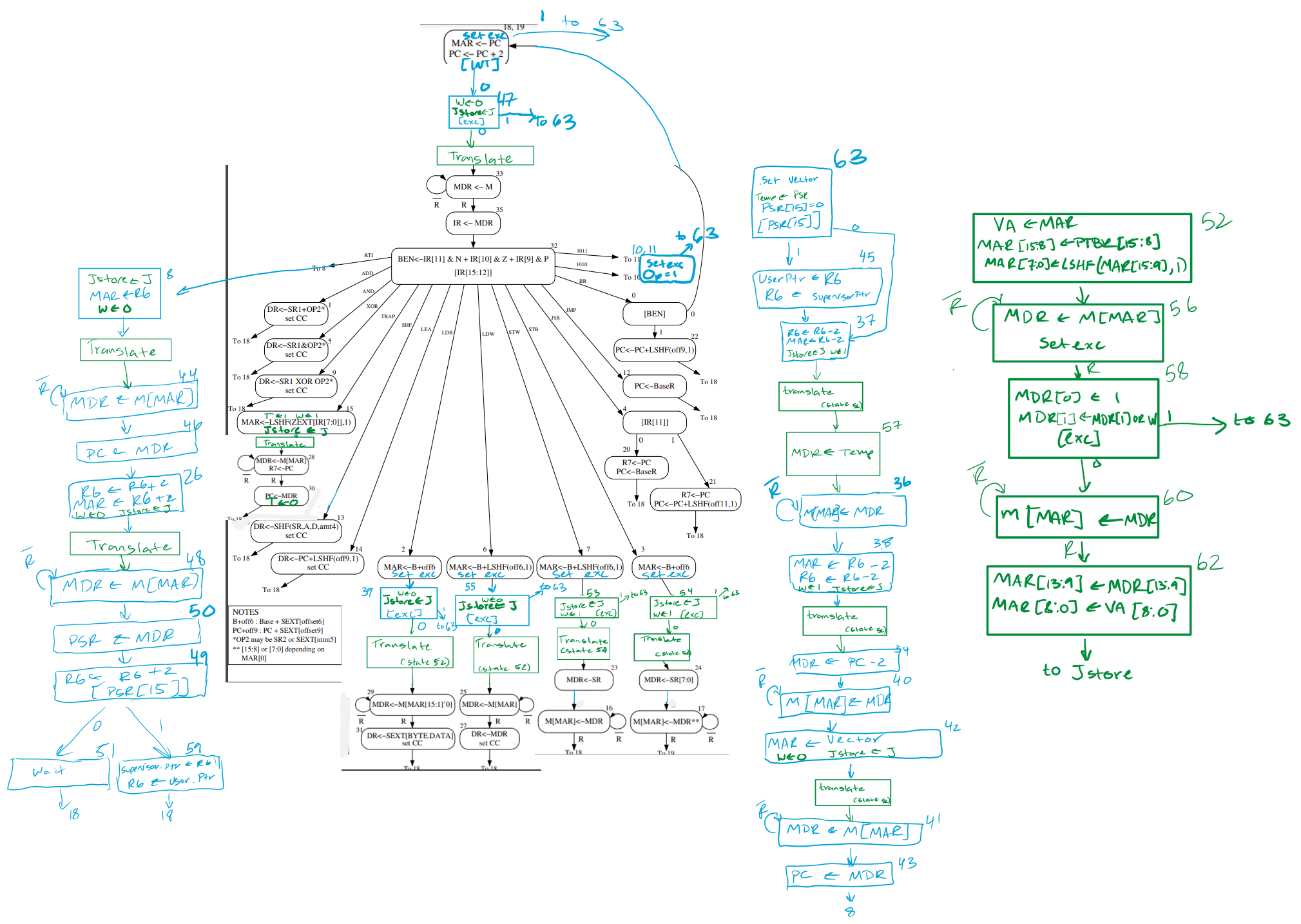 GitHub - Rayyanisacrayon/LC3b-nonpipelined-simulator: A cycle by cycle ...