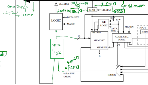 GitHub - Rayyanisacrayon/LC3b-nonpipelined-simulator: A cycle by cycle ...