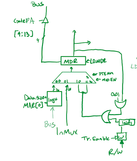GitHub - Rayyanisacrayon/LC3b-nonpipelined-simulator: A cycle by cycle simulator of the LC-3b ...