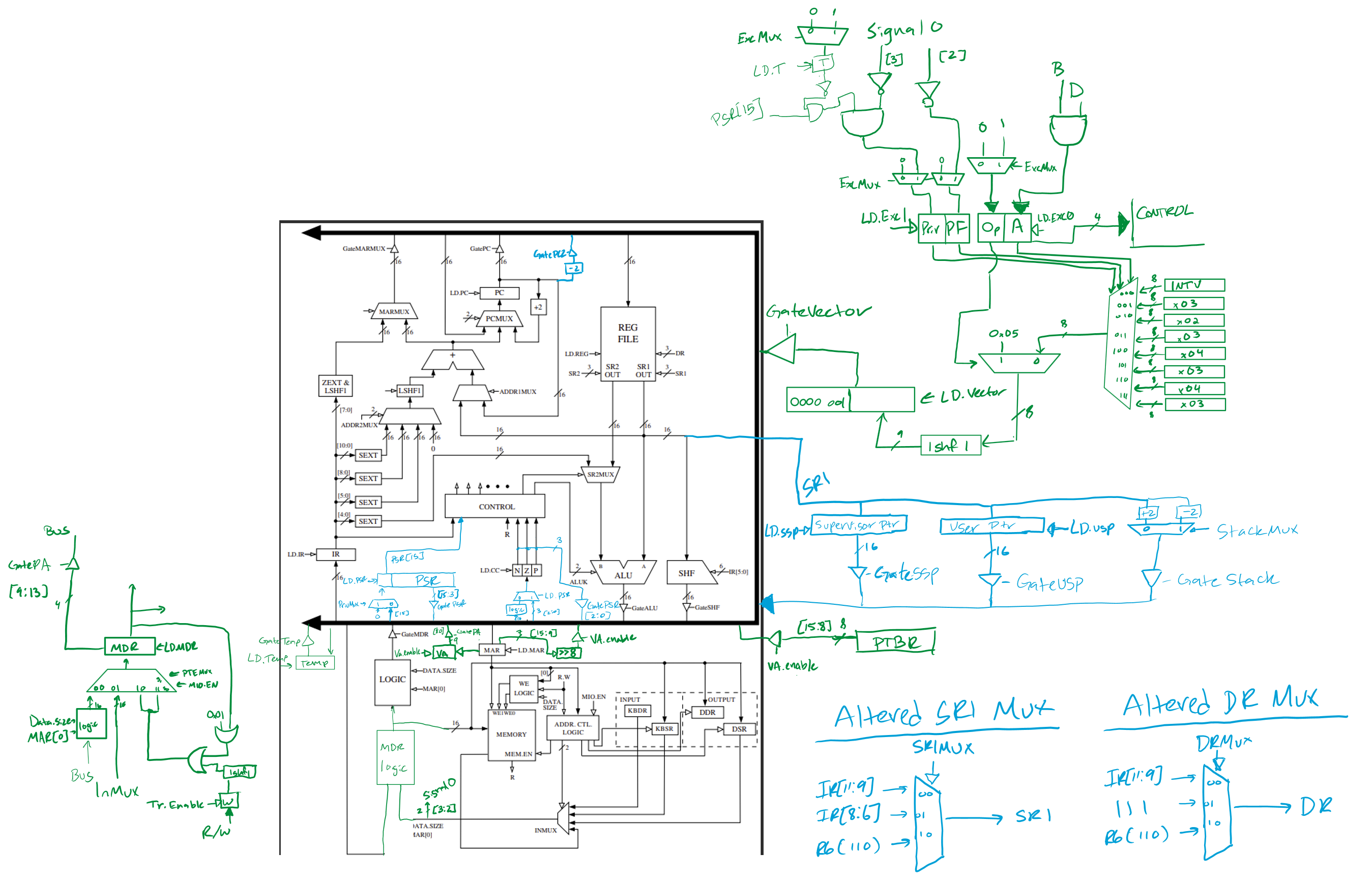 GitHub - Rayyanisacrayon/LC3b-nonpipelined-simulator: A cycle by cycle simulator of the LC-3b ...