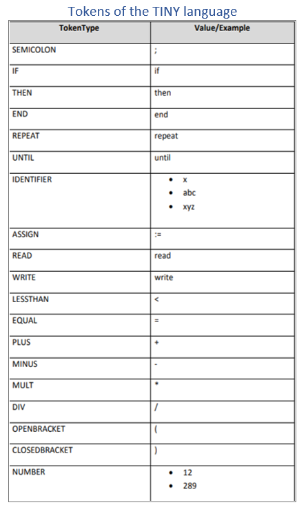 GitHub - ShamsElgohary/TinyCompiler