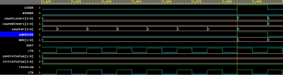 GitHub - ShamsElgohary/MultiMode-Counter