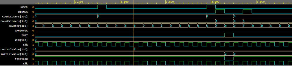 GitHub - ShamsElgohary/MultiMode-Counter