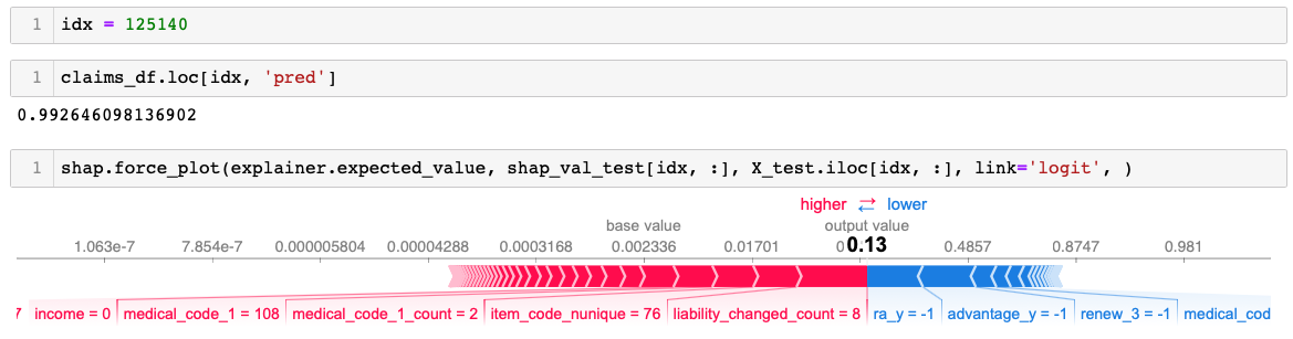 Prediction from shap.force_plot not equal to actual prediction · Issue #460 · shap/shap · GitHub