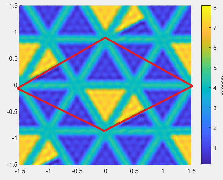 A problem of "SetLayerPatternPolygon" · Issue #109 · victorliu/S4 · GitHub