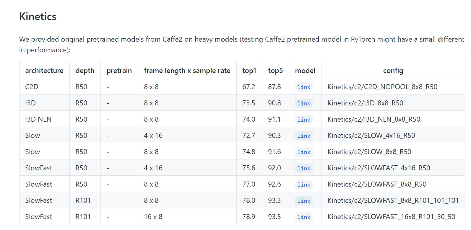 help for two training models · Issue #313 · facebookresearch/SlowFast · GitHub