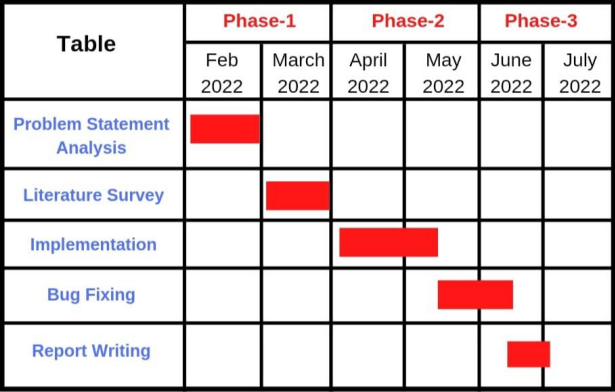 GitHub - YJ-928/Bachelors_V-ASSIST_Vehicle-Assistance-And-Safety-System ...