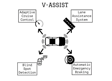 GitHub - YJ-928/Bachelors_V-ASSIST_Vehicle-Assistance-And-Safety-System ...