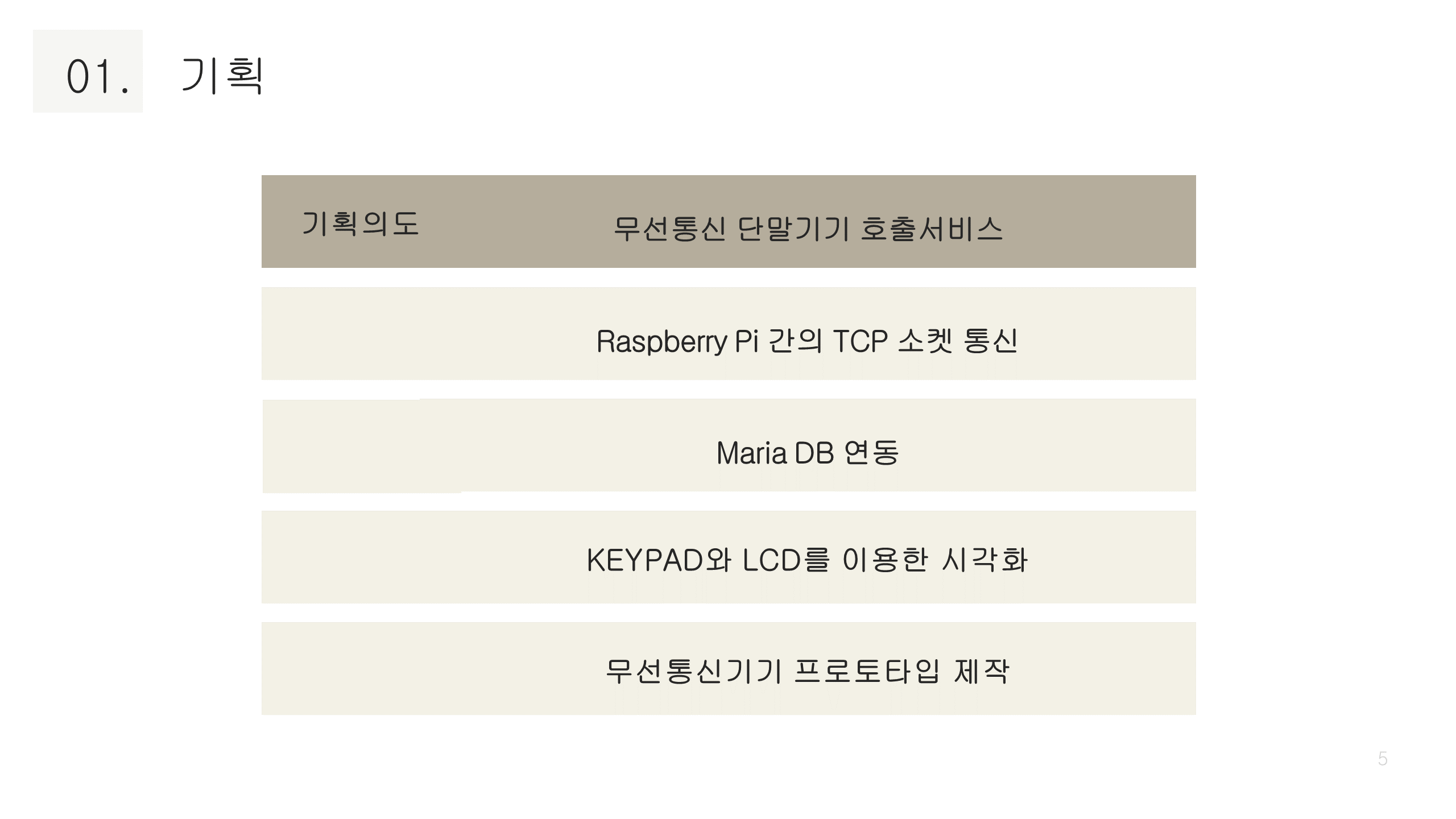 GitHub - seungsu-lee-dev/RaspberrySocketBeeper: Raspberry Pi를 이용한 무선 통신기기(삐삐) 팀프로젝트