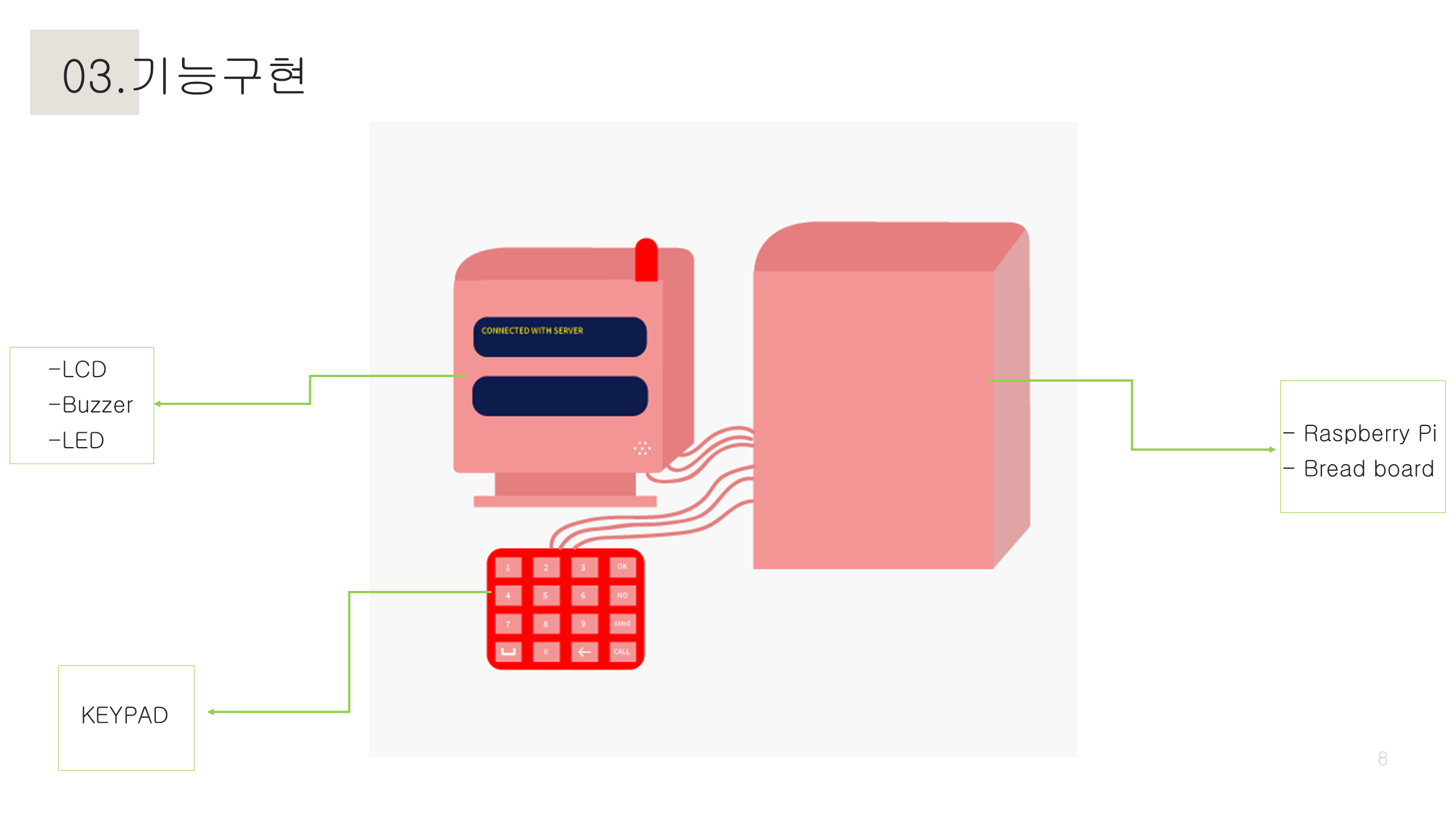 GitHub - seungsu-lee-dev/RaspberrySocketBeeper: Raspberry Pi를 이용한 무선 통신기기(삐삐) 팀프로젝트