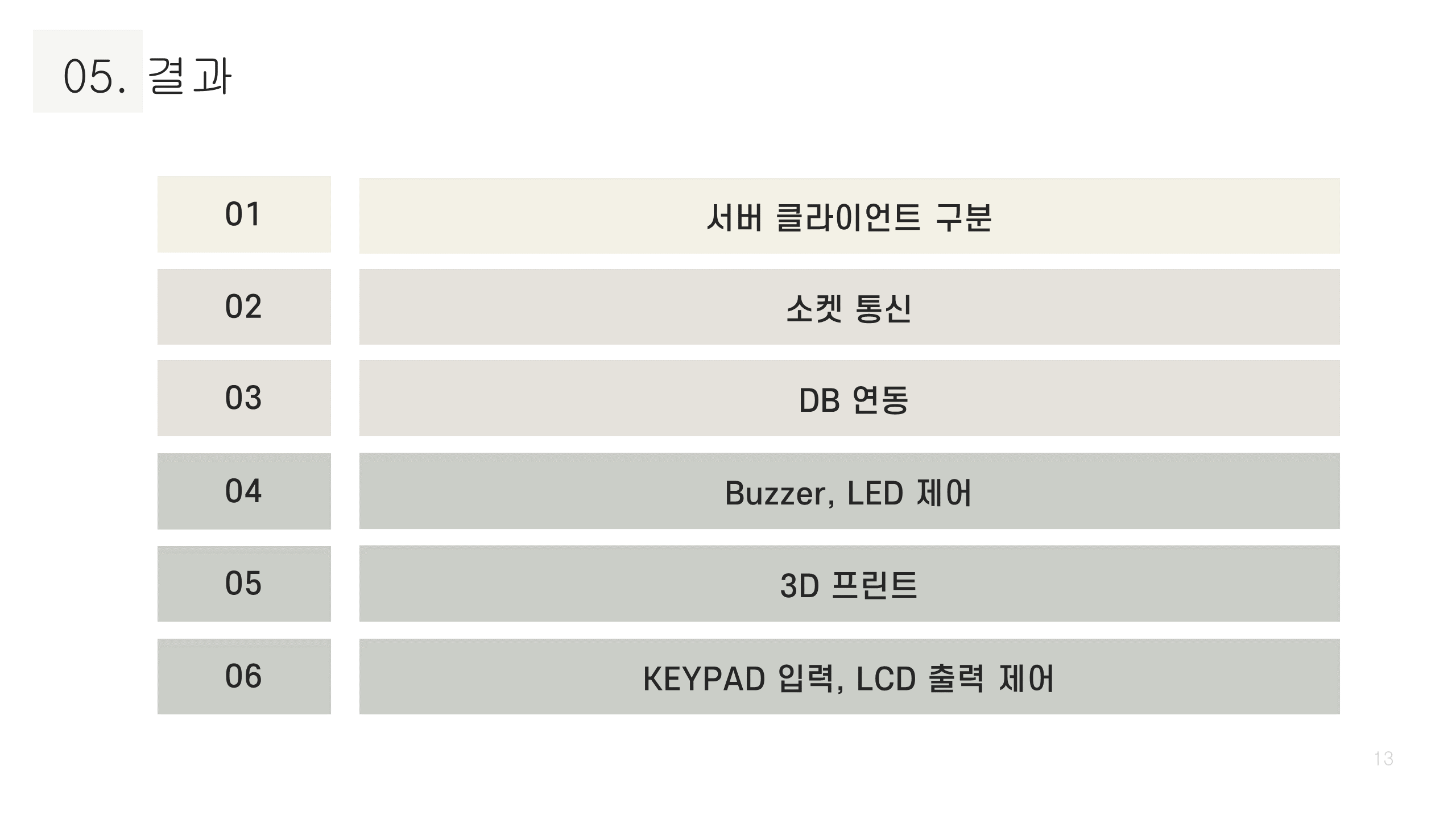 GitHub - seungsu-lee-dev/RaspberrySocketBeeper: Raspberry Pi를 이용한 무선 통신기기(삐삐) 팀프로젝트