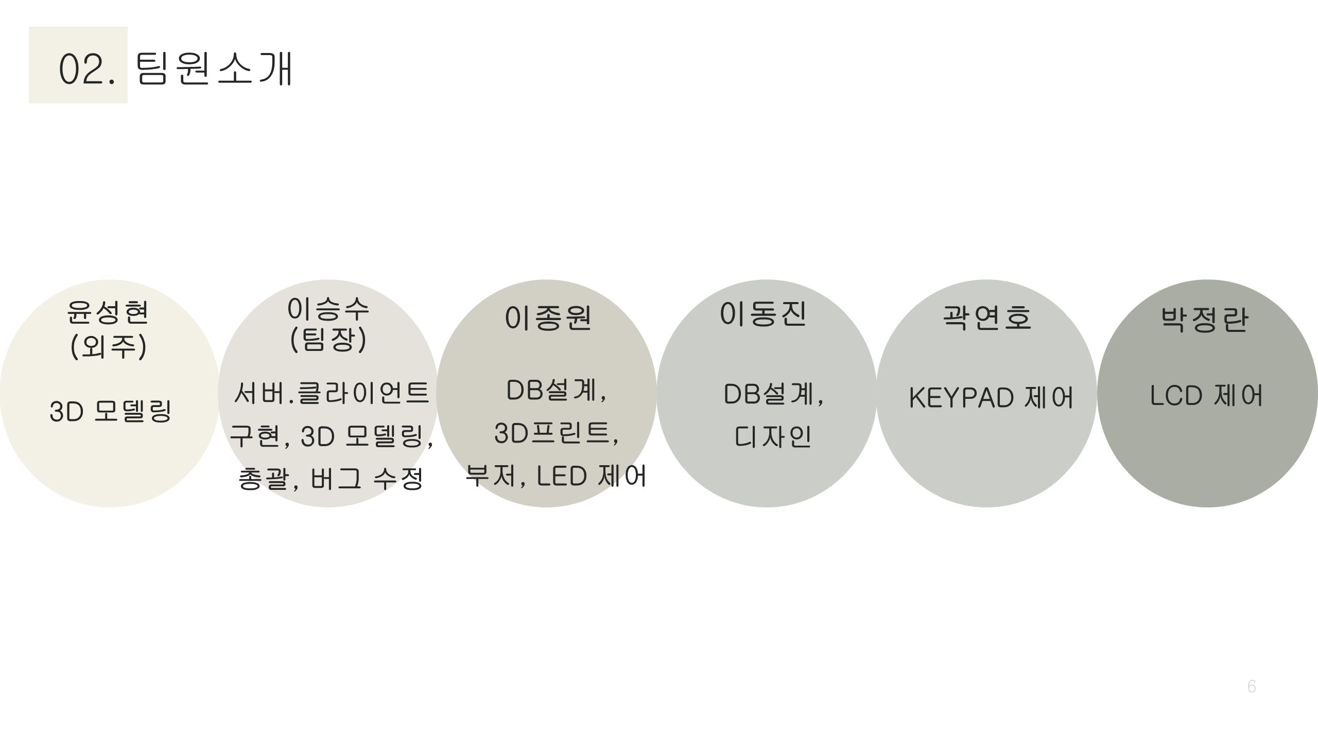 GitHub - seungsu-lee-dev/RaspberrySocketBeeper: Raspberry Pi를 이용한 무선 통신기기(삐삐) 팀프로젝트