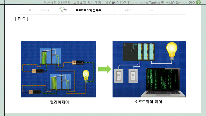 GitHub - Code-And-Talk/TempTuning_MIMO_Control: PLC를 이용한 온도 자동튜닝 MIMO ...