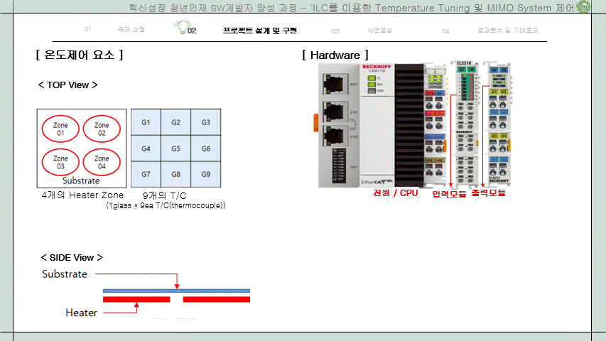 GitHub - Code-And-Talk/TempTuning_MIMO_Control: PLC를 이용한 온도 자동튜닝 MIMO ...