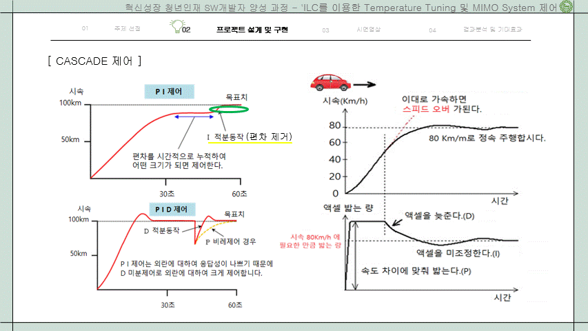 GitHub - Code-And-Talk/TempTuning_MIMO_Control: PLC를 이용한 온도 자동튜닝 MIMO ...