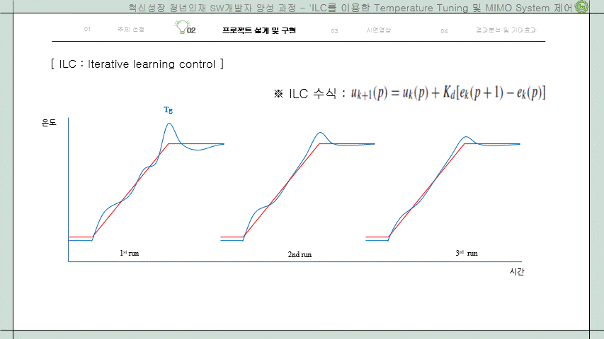 GitHub - Code-And-Talk/TempTuning_MIMO_Control: PLC를 이용한 온도 자동튜닝 MIMO ...