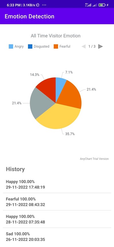 GitHub - ryanf10/ppb-fp-emotion-detection