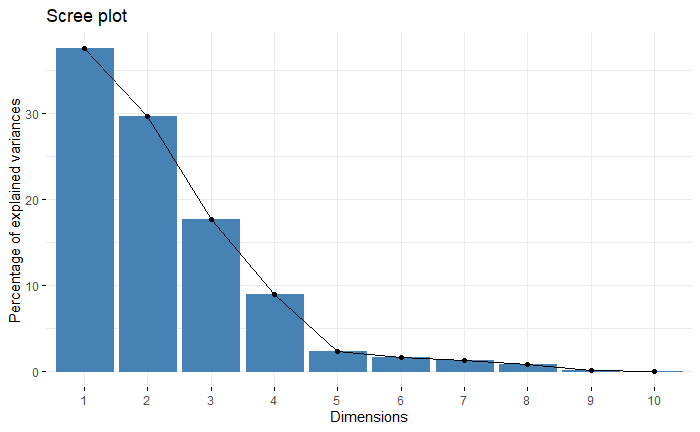 lone-GenSEM-MR/Analysis/GenSEM Factor Analysis and GSEM.md at main ...